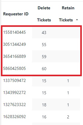 Zendesk Data retention policy and workflow – Liberty Logistics Help Centre